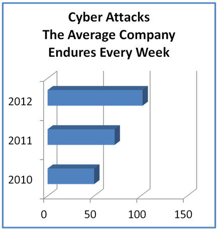 info.globalit.com Identifying IT Security Threats - info.globalit.com