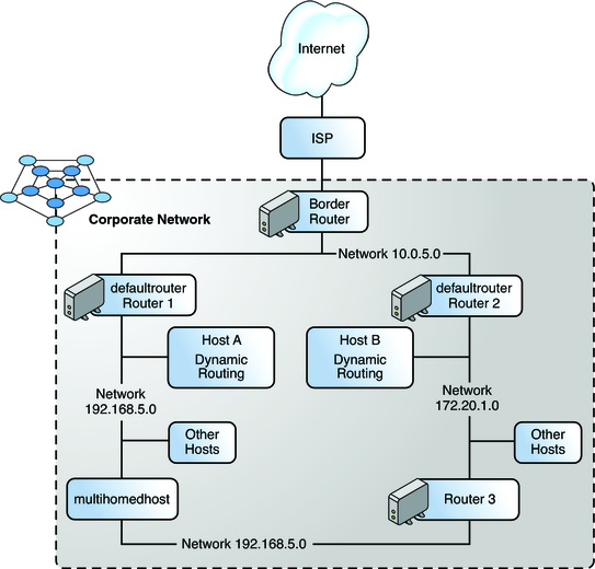 International trading ISP network routing - IT Services Case Study: